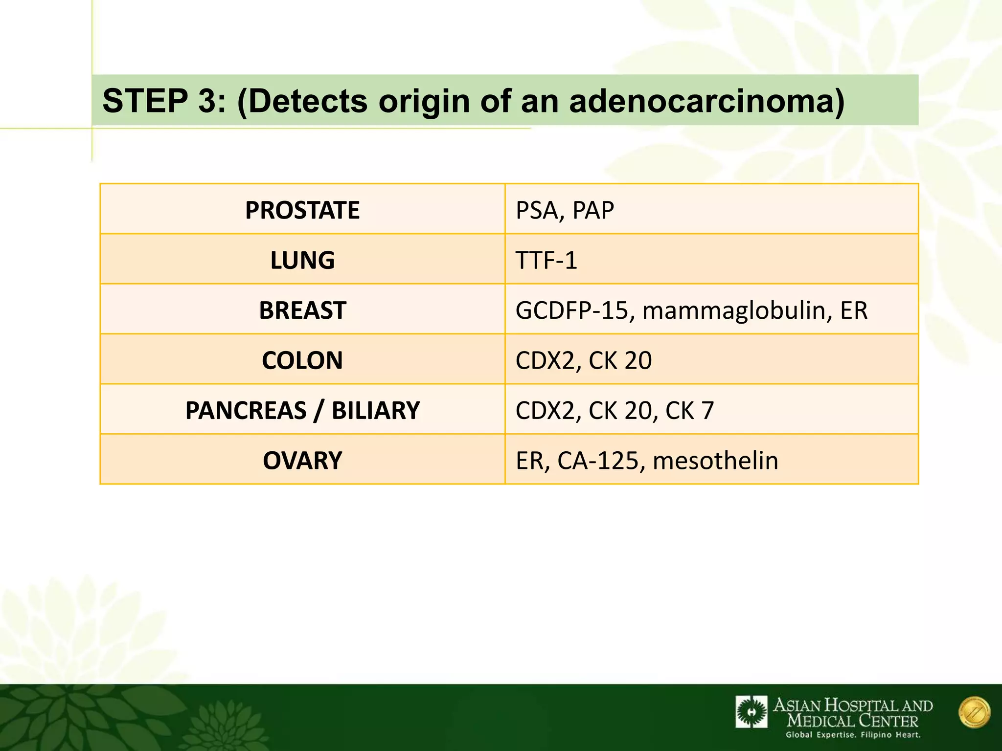 Cancer of unknown primary: Knowing the unknown | PPTX