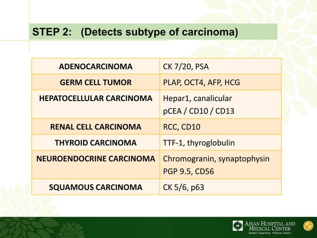Cancer of unknown primary: Knowing the unknown | PPTX | Endocrine and ...