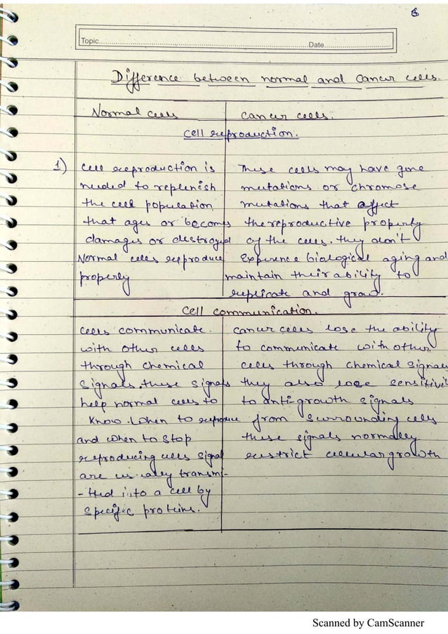 Cancer / Oncology Biology Investigatory Project | PDF