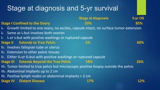 Cancer ovarian .pptx