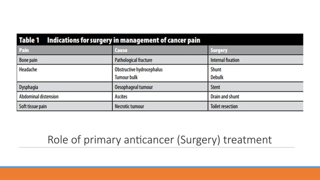 Cancer pain.pptx- history , examination, diagnosis | PPT