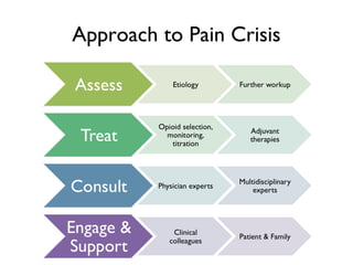 Cancer pain management | PPT