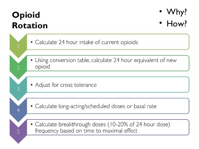 Cancer pain management