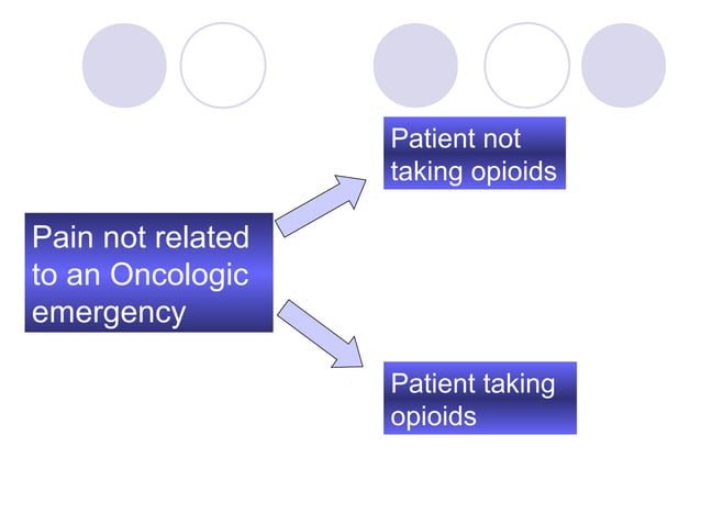 Cancer pain management | PPT | Cancer | Diseases and Conditions