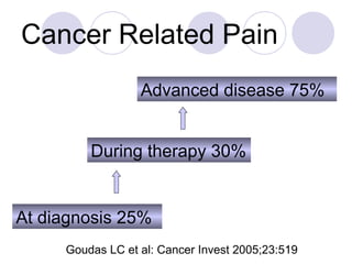 Cancer pain management | PPT