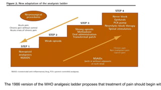 Cancer pain management.pptx