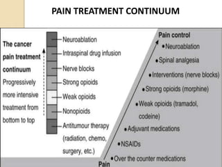 Cancer pain managment | PPTX