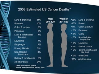 Cancer powerpoint bw | PPT | Cancer | Diseases and Conditions