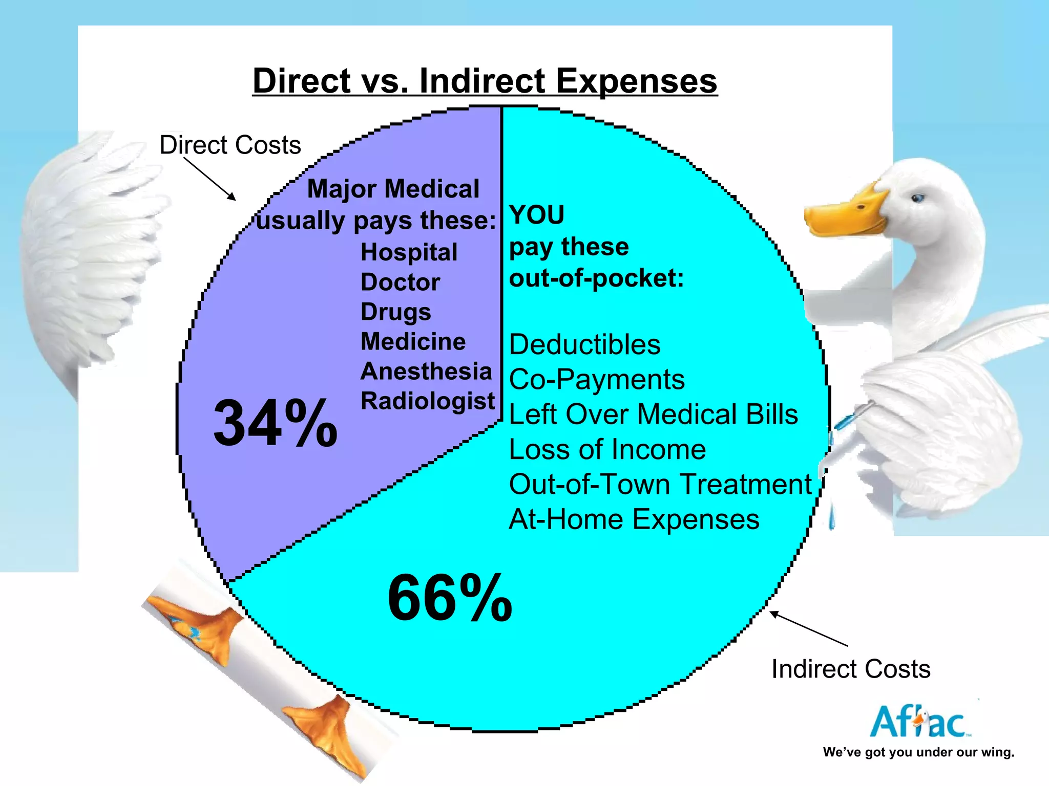 Aflac Cancer Indemnity | PPT