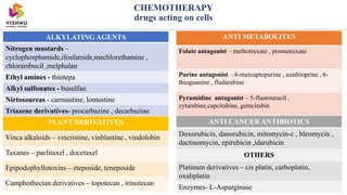 Cancer ppt | PPTX