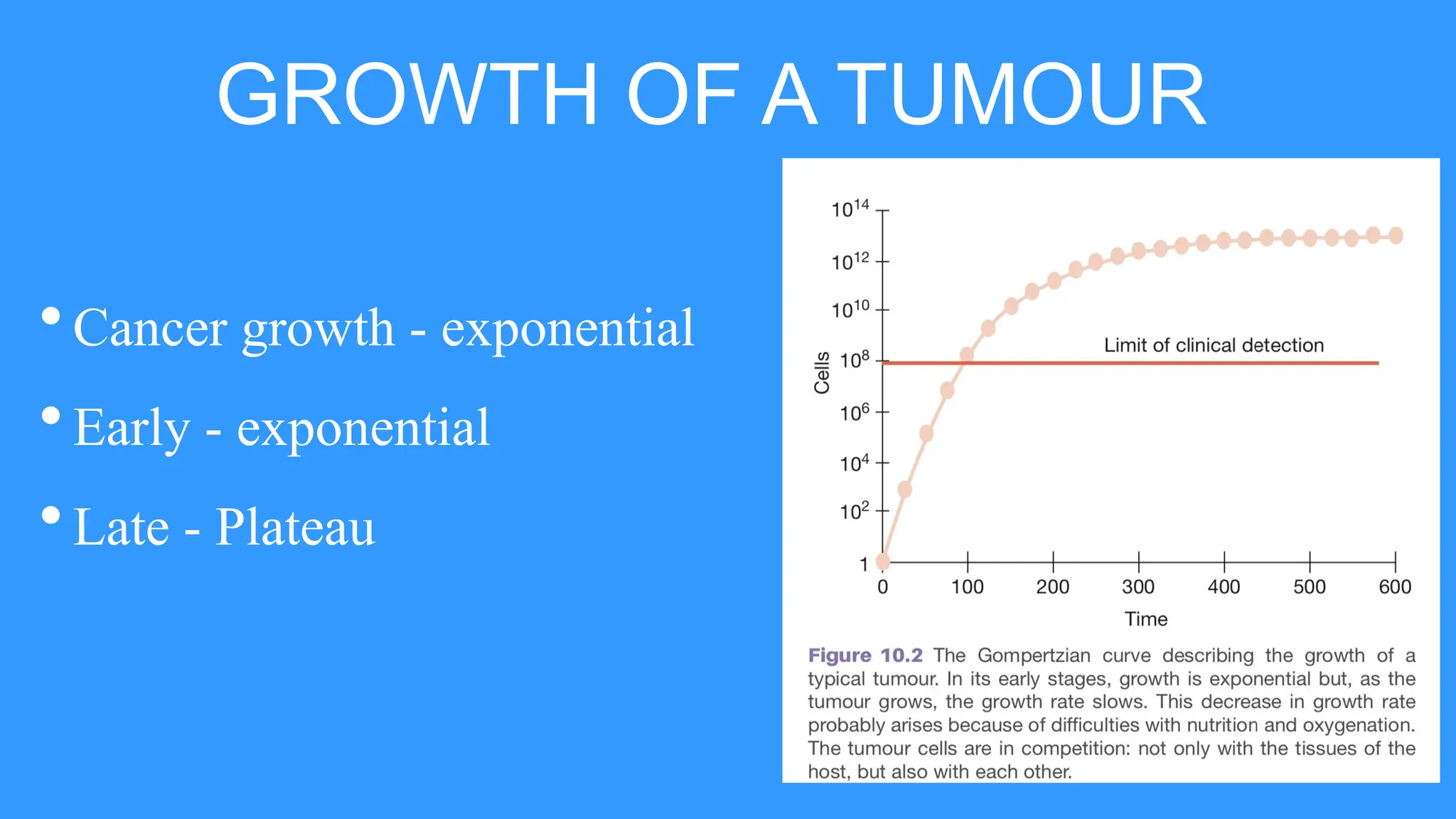 Cancer ppt recent advances on management | PDF
