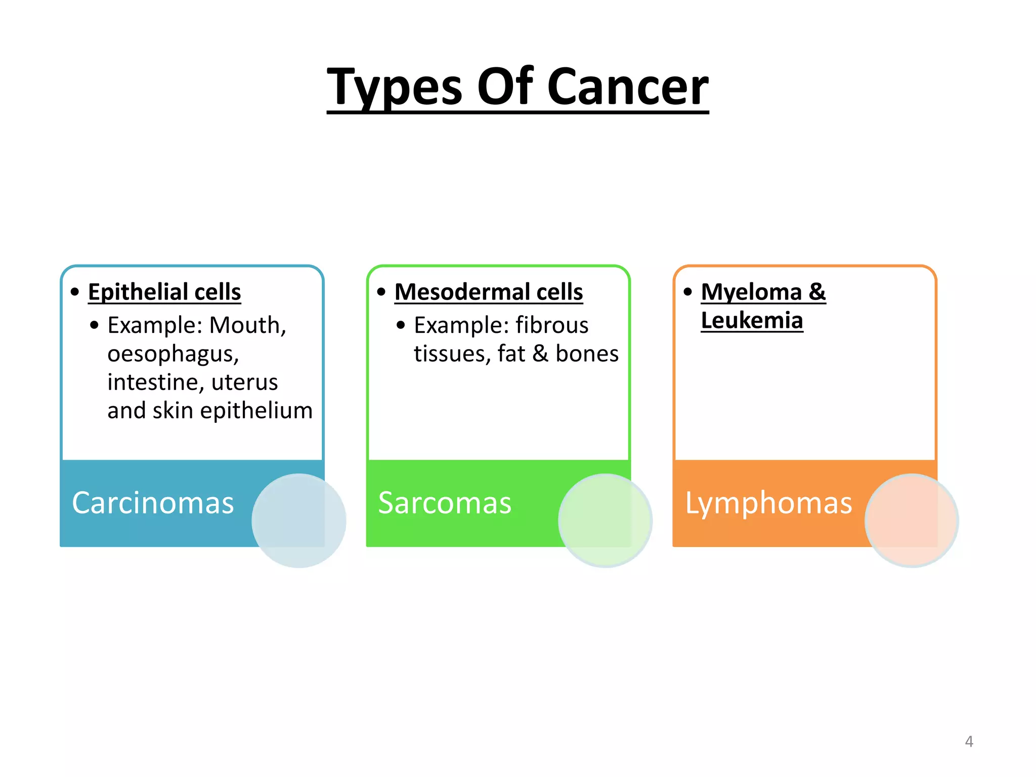 Common Cancers in Women | PPTX