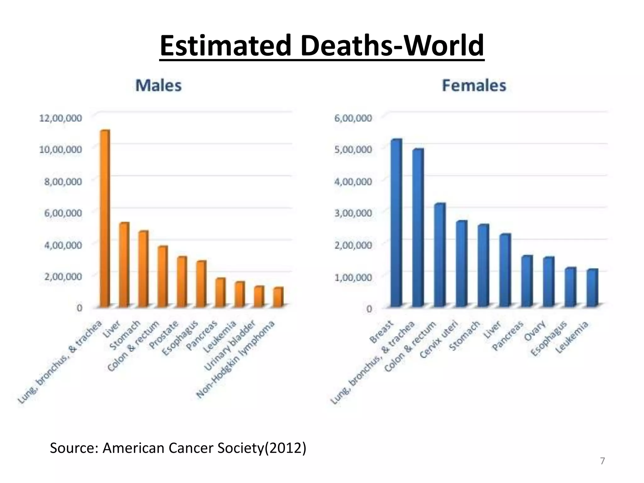 Common Cancers in Women | PPTX