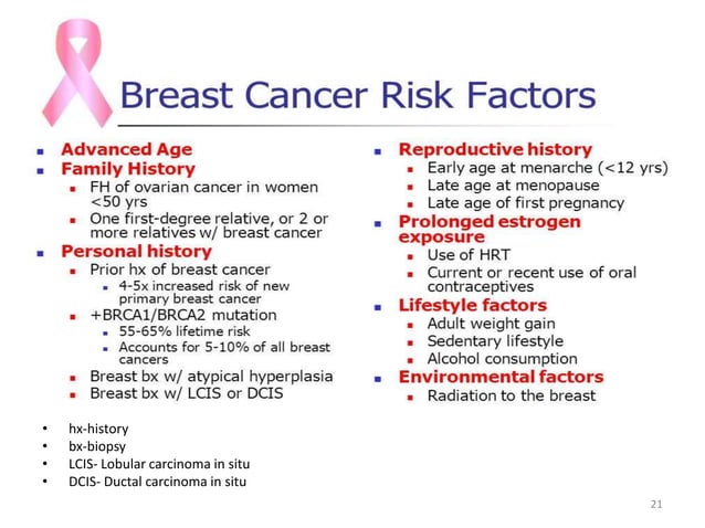 Common Cancers in Women | PPTX