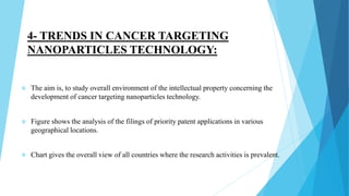 Presentation on Nanoparticles Smart Drug Delivery System For Cancer | PPTX