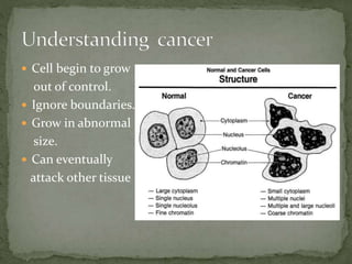 Cancer presentation | PPTX