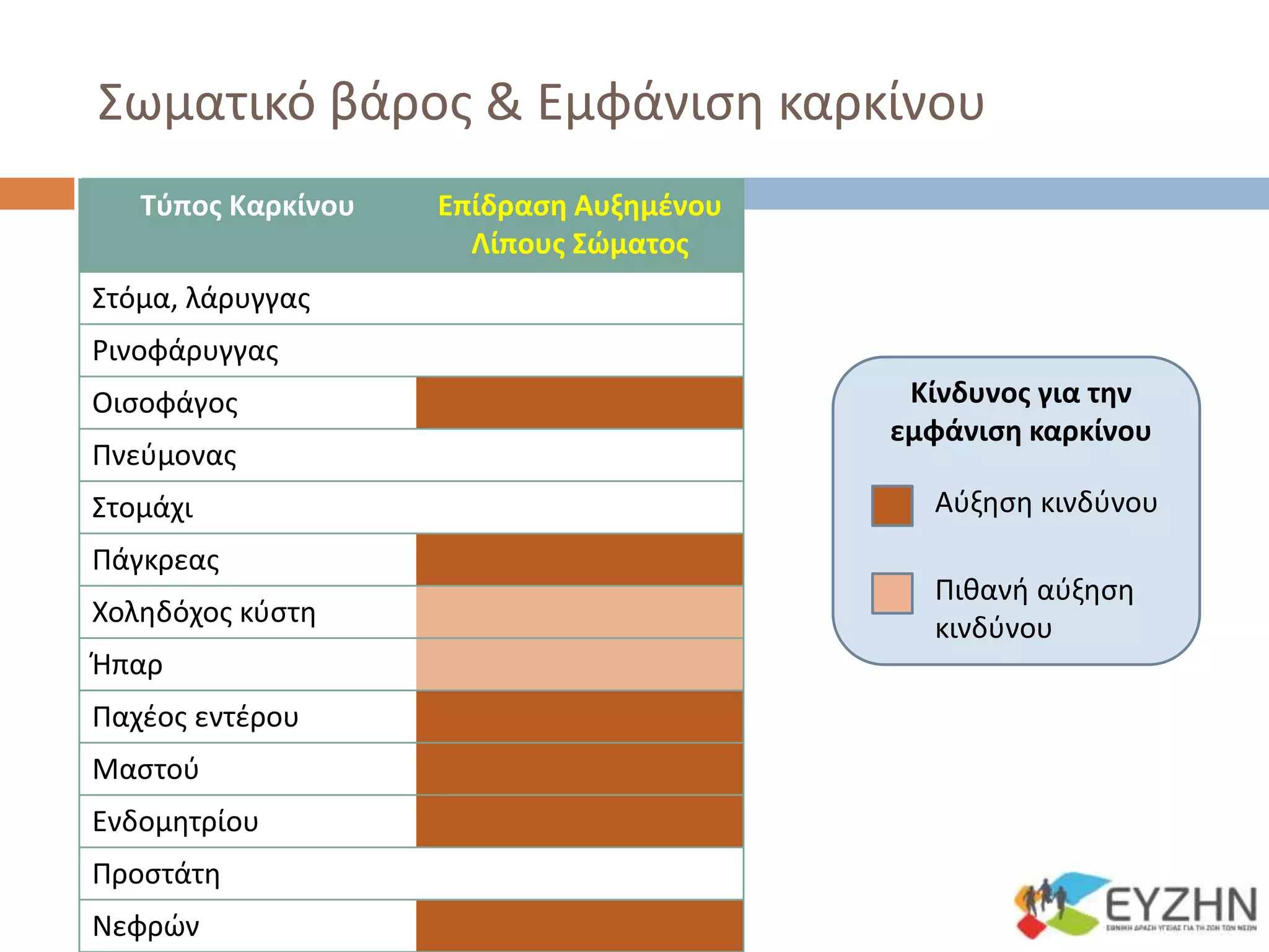ΠΡΟΛΗΨΗ ΚΑΡΚΙΝΟΥ | PPSX