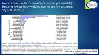 Cancer prevention | PPT
