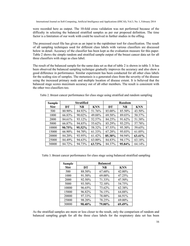 Cancer prognosis prediction using balanced stratified sampling | PDF
