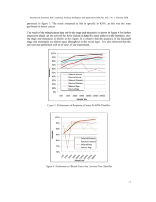 Cancer prognosis prediction using balanced stratified sampling | PDF