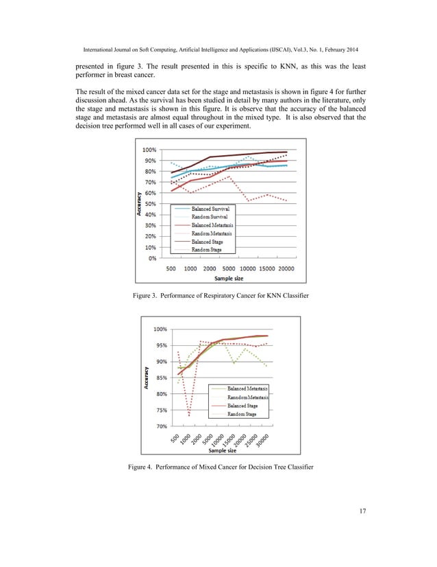Cancer prognosis prediction using balanced stratified sampling | PDF