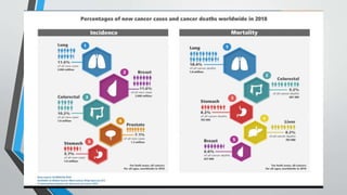 Cancer registry and epidemiology | PPTX