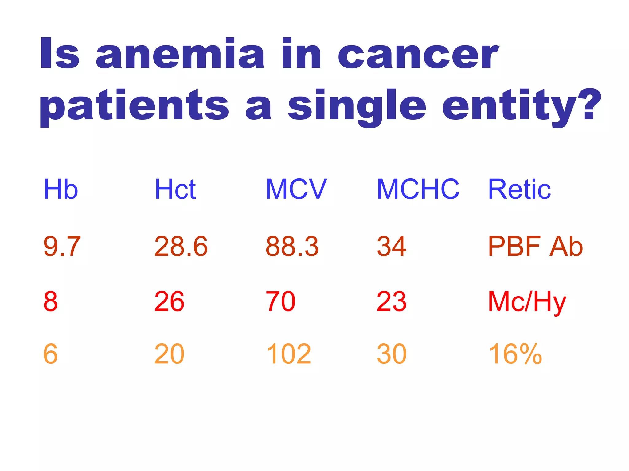 Cancer related anemia | PPT