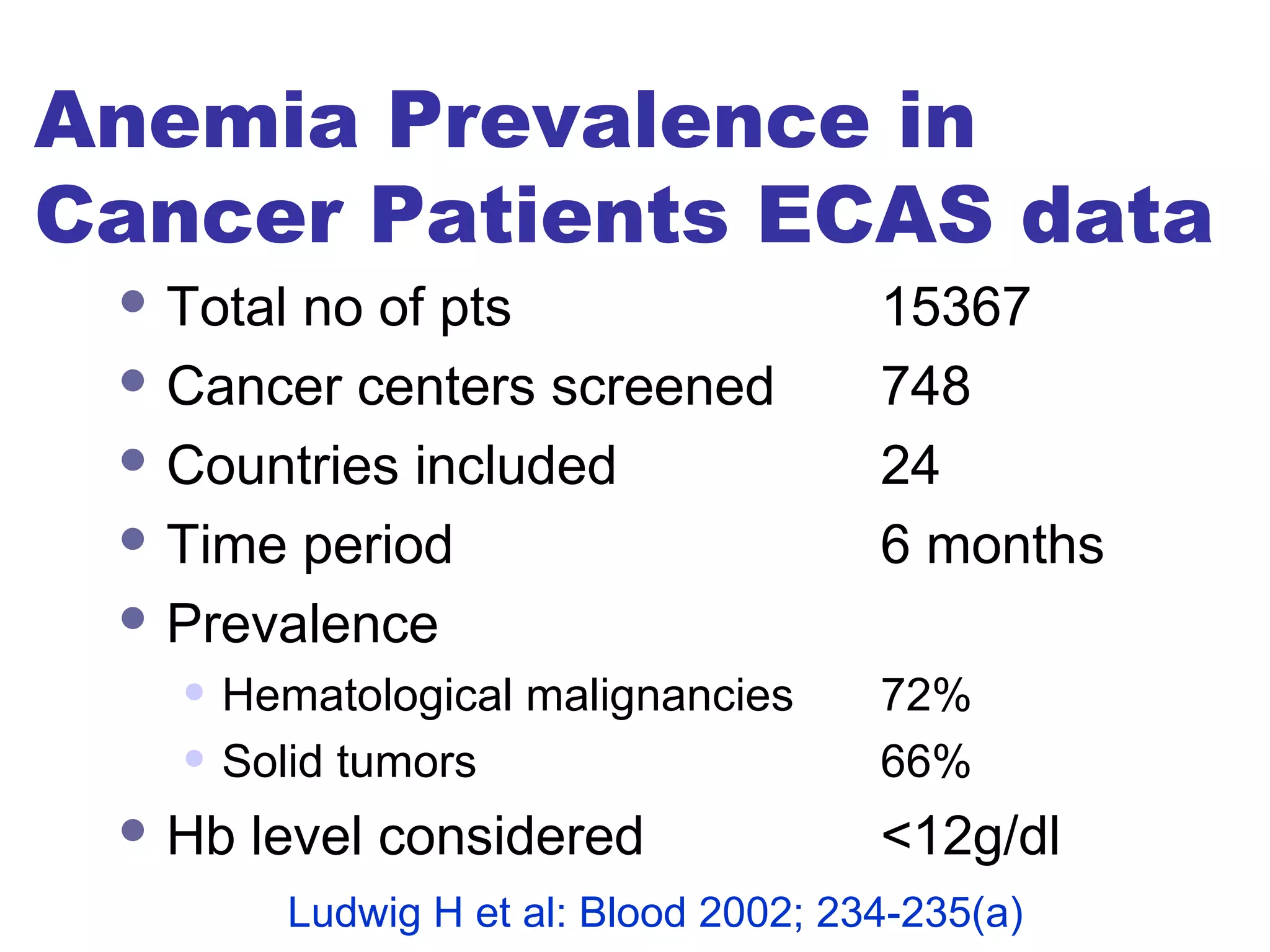 Cancer related anemia | PPT