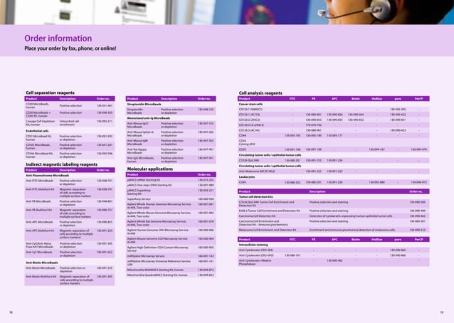 Cancer Research Biotec | PDF