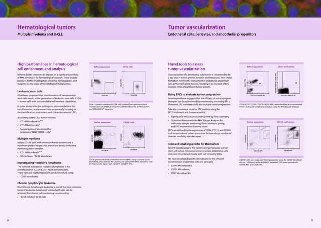 Cancer Research Biotec | PDF