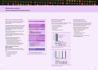 Cancer Research Biotec | PDF