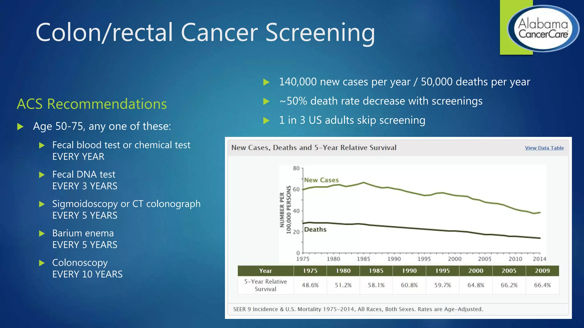 Cancer screening | PPTX