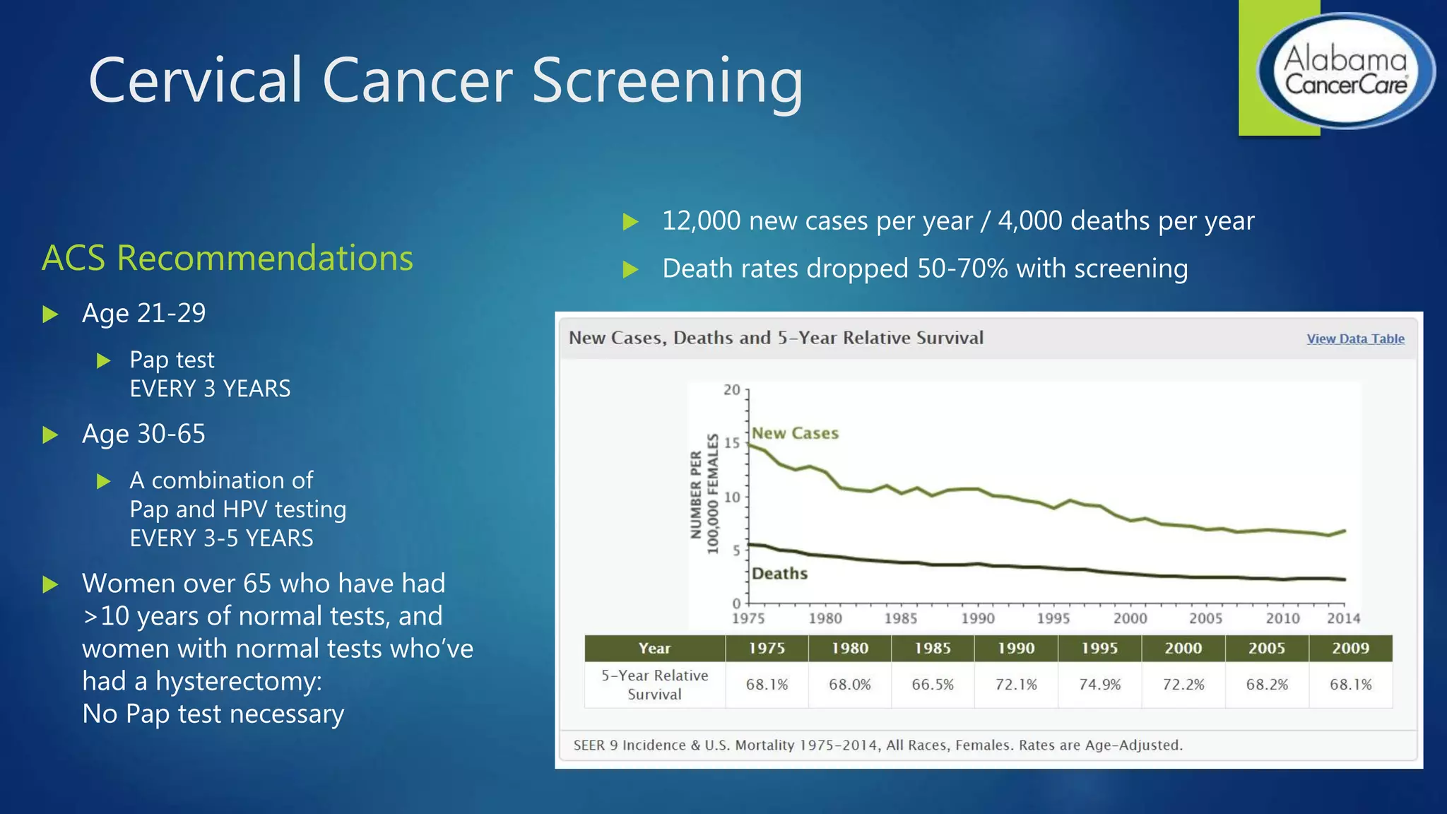Cancer screening | PPT