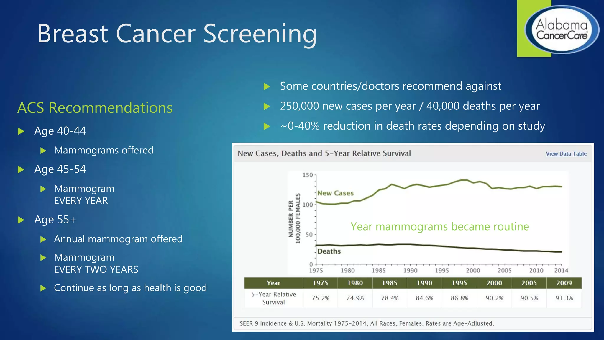 Cancer screening | PPT