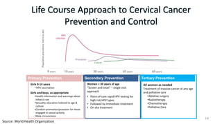 Cancer Screening in a Middle Income Country: Malaysia's experience | PPTX