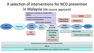 Cancer Screening in a Middle Income Country: Malaysia's experience | PPT