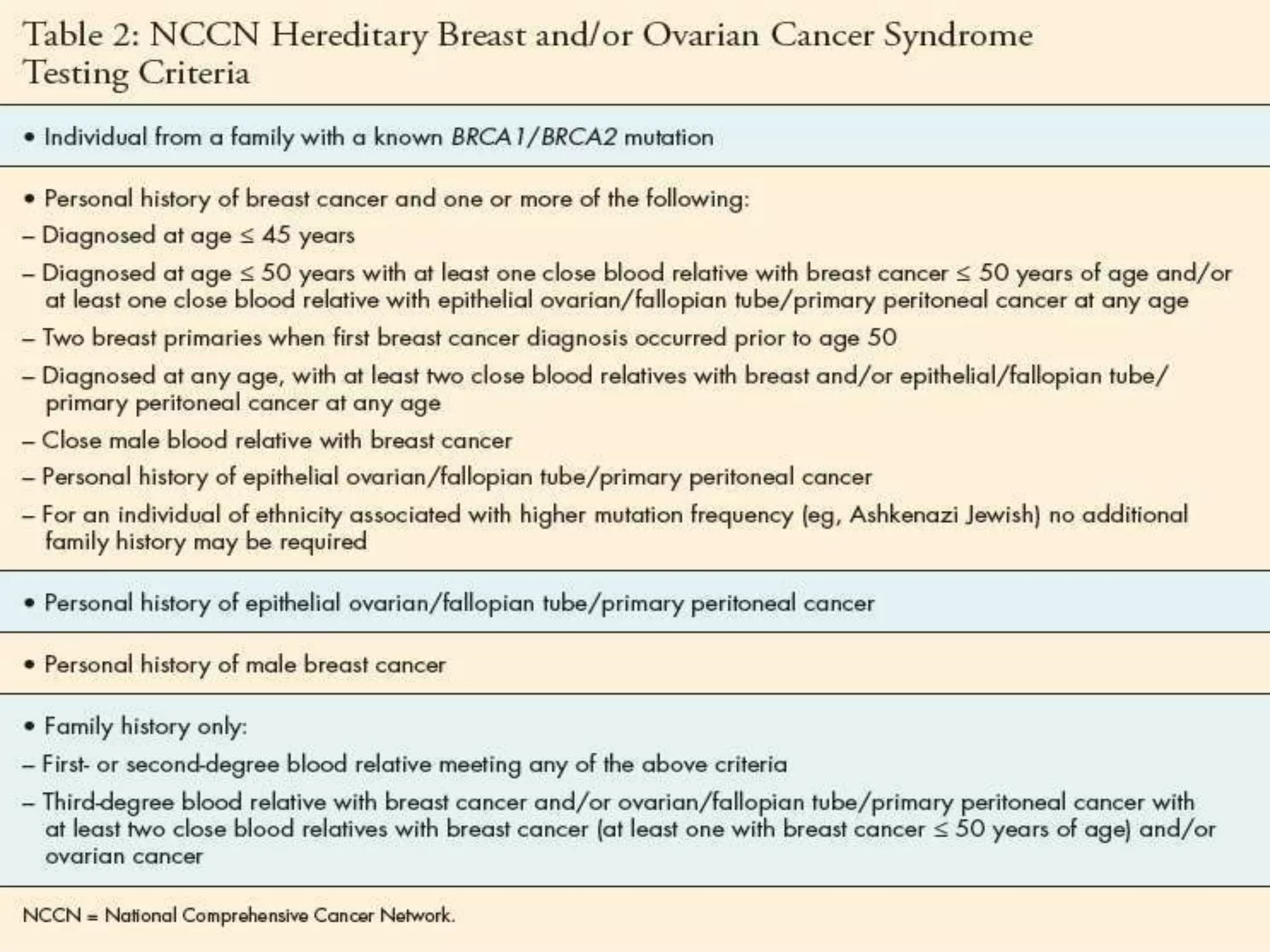 Cancer screening ppt. | PPTX