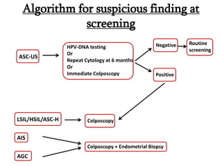 Cancer screening ppt. | PPTX
