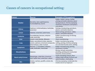 Cancers in occupational settings | PPTX