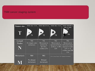 cancer staging.pptx