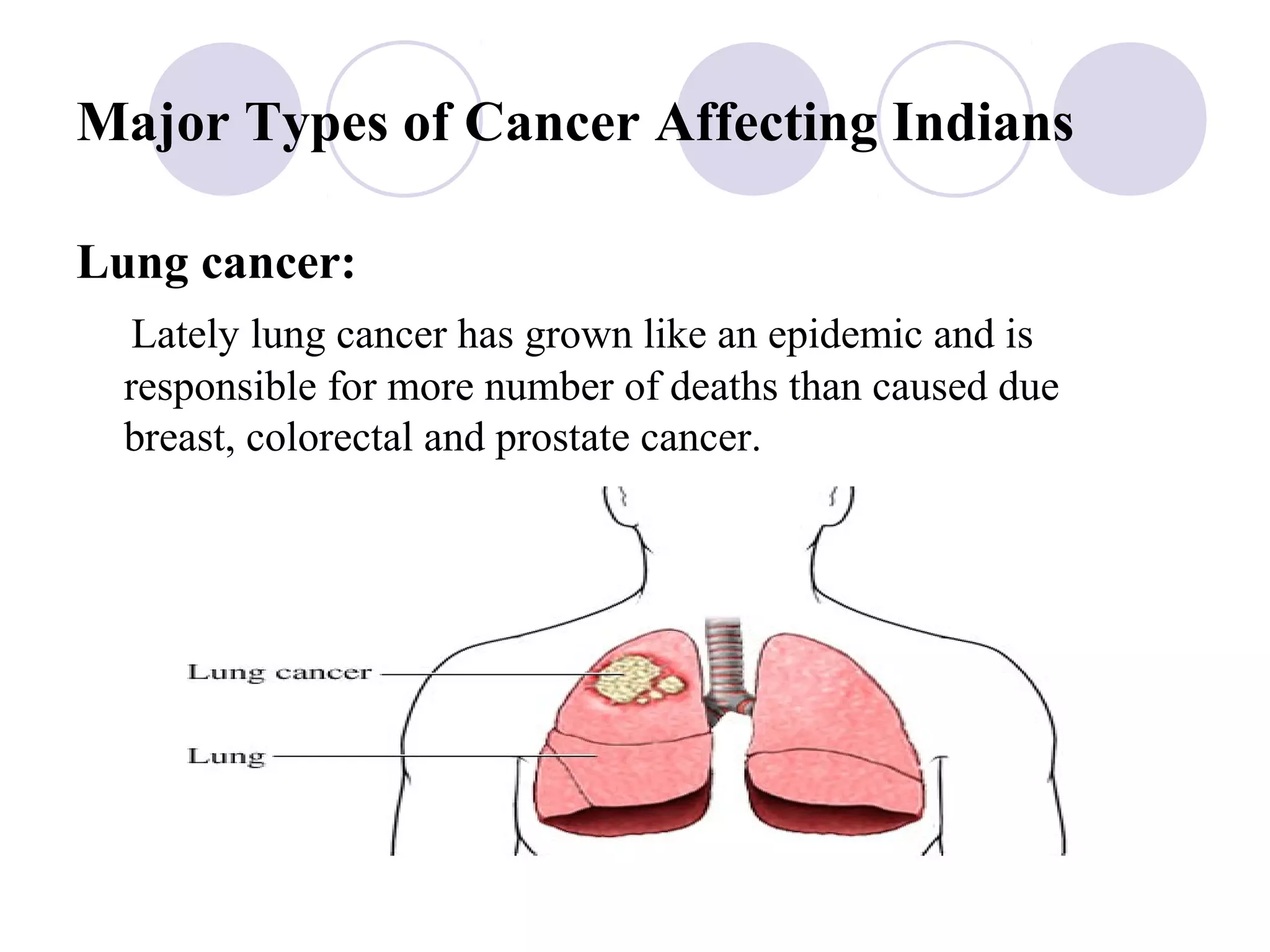 Know Cancer statistics in India | Major Types of Cancer Affecting ...