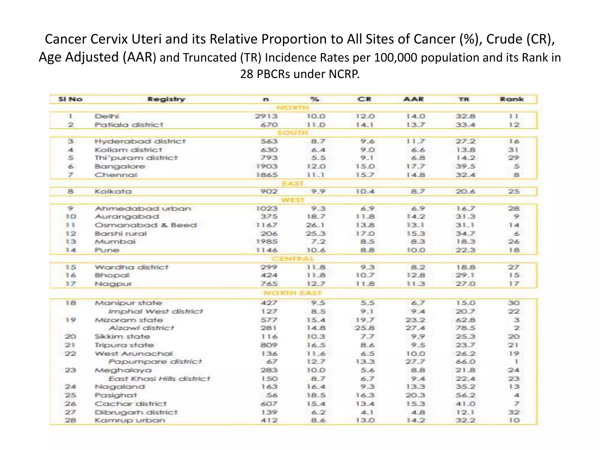 Cancer statistics in India (1).pptx