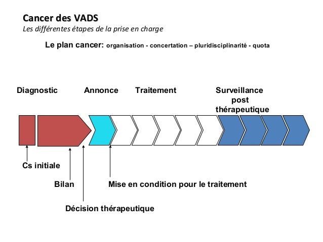 Cancers vads ide 3ieme année