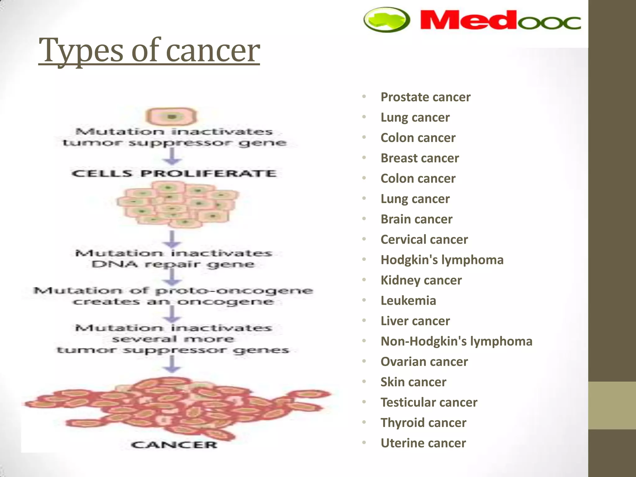 Cancer symptoms and treatment | PPTX