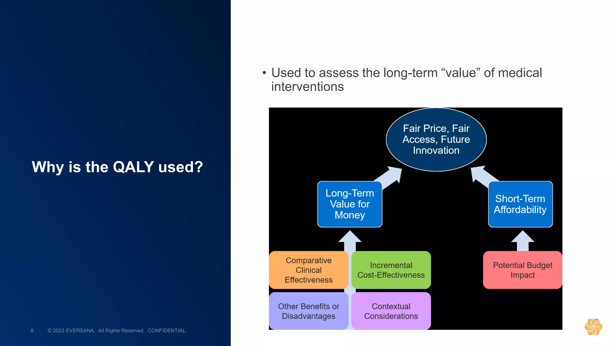QALYs: What are they and how do they impact patient access to new cancer medicines? | PPT