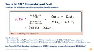 QALYs: What are they and how do they impact patient access to new ...