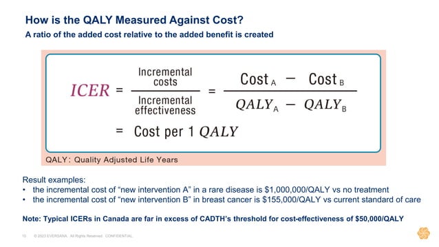 QALYs: What are they and how do they impact patient access to new ...