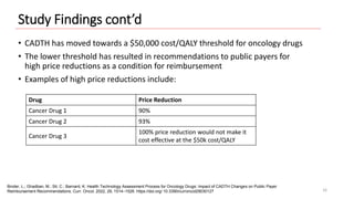 QALYs: What are they and how do they impact patient access to new ...