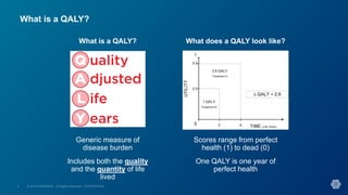 QALYs: What are they and how do they impact patient access to new ...