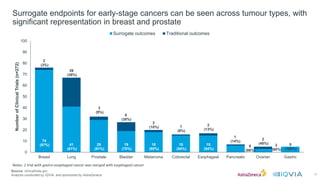 Surrogate Endpoints: Are drug review processes flexible enough to ...